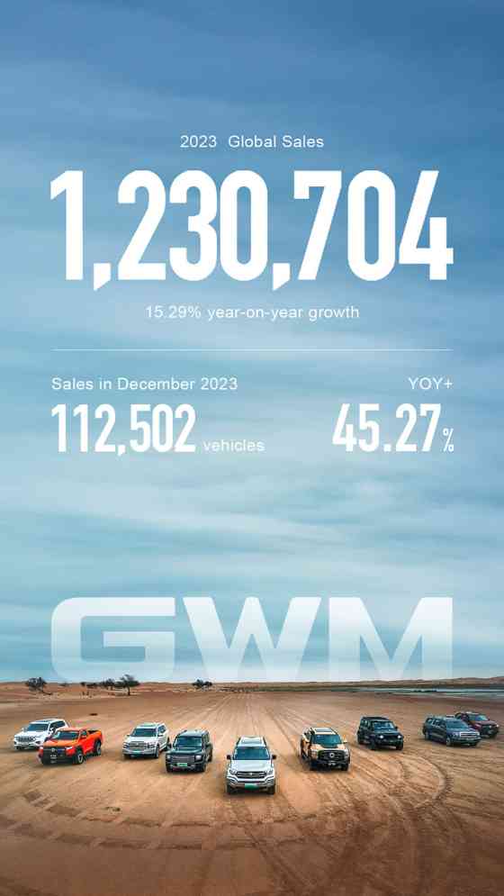 GWM achieves 1 million annual sales eight years in a row - Auto News