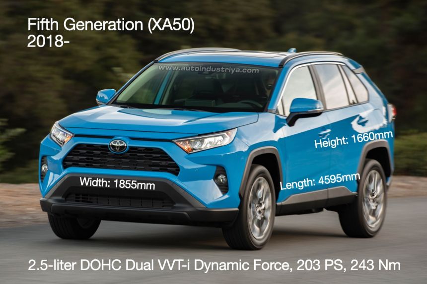 Spec Check: All generations of the Toyota RAV4 - Feature Stories