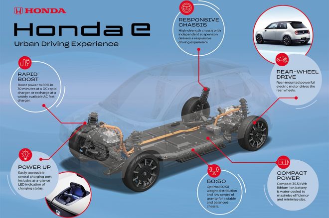 Honda's rear-wheel drive EV to have 50:50 weight distribution - Auto News
