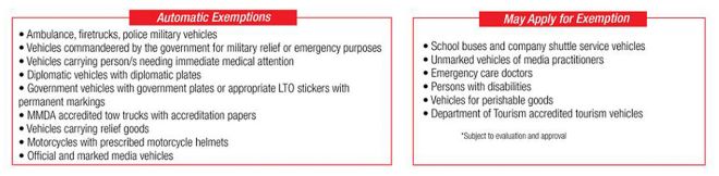Read: MMDA updates "coding" scheme for 2020 - Auto News