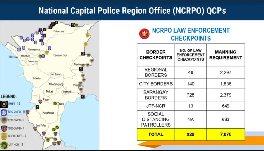 PNP sets up over 1,100 checkpoints in NCR, nearby provinces - Auto News