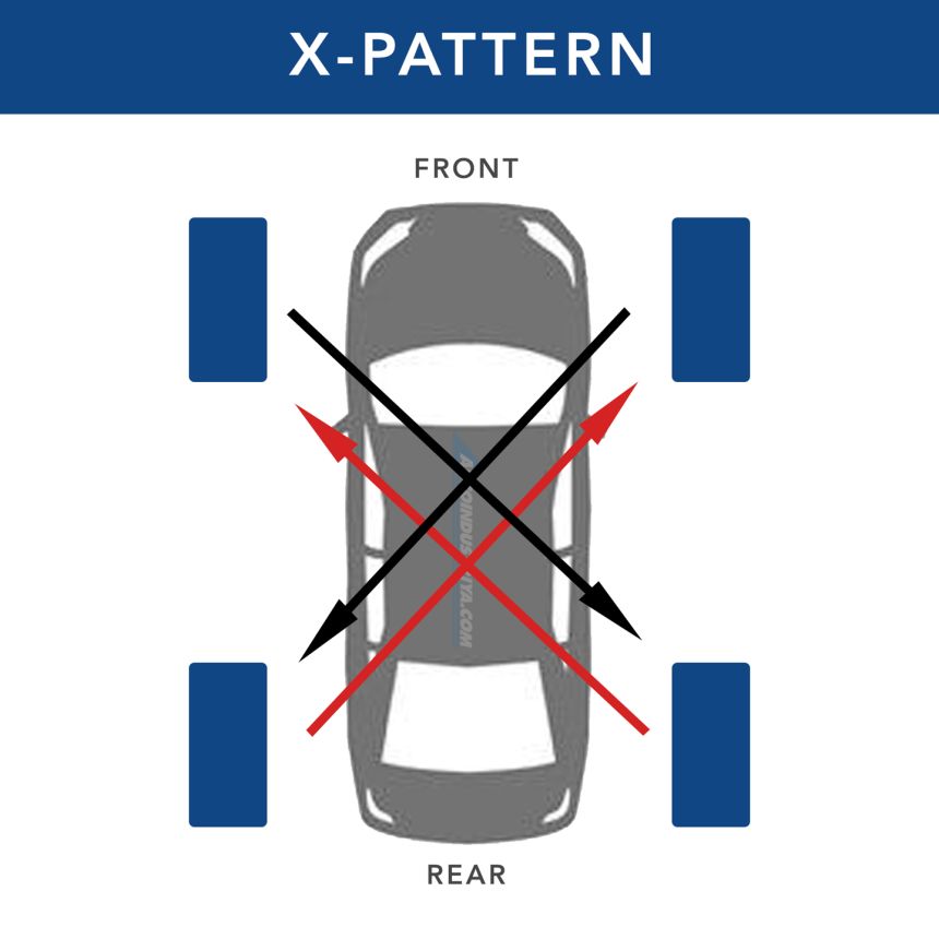 Tire Rotation 101: How this simple practice can save you money ...