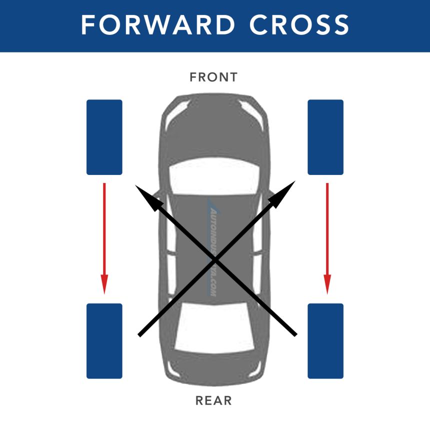 Tire Rotation 101: How this simple practice can save you money ...