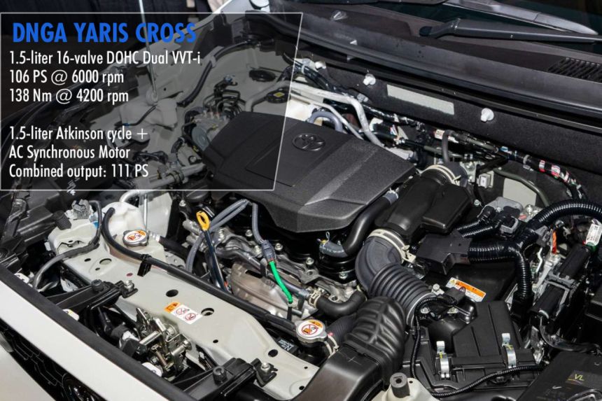 Toyota Yaris Cross Spec Check: DNGA vs TNGA - Feature Stories