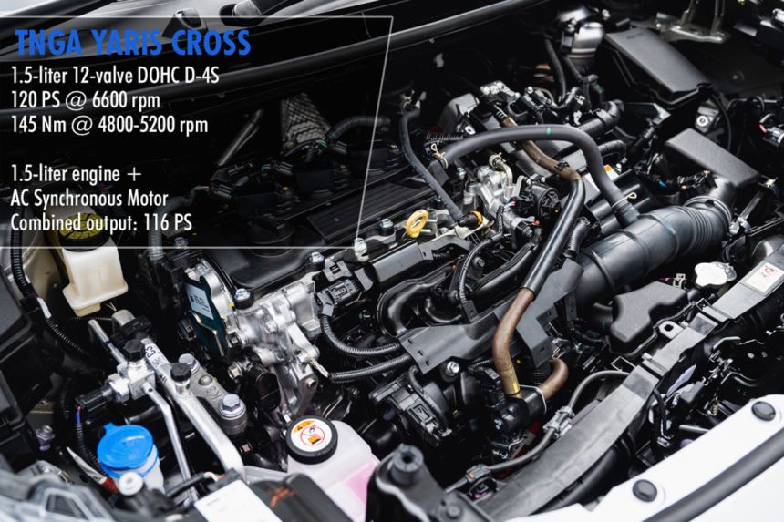 Toyota Yaris Cross Spec Check: DNGA vs TNGA - Feature Stories