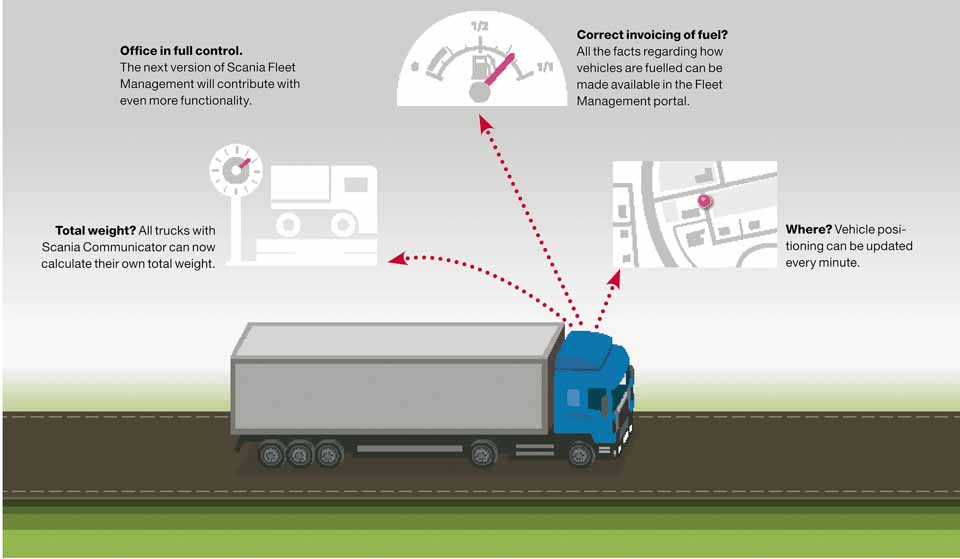Scania Philippines launches Fleet Management System - Truck & Bus News