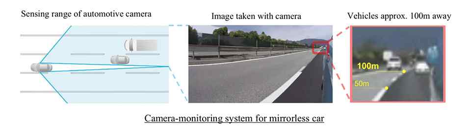 Goodbye mirrors: Mitsubishi develops new camera recognition tech - Auto ...