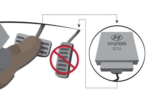 Hyundai USA models now have brake override systems - Auto News